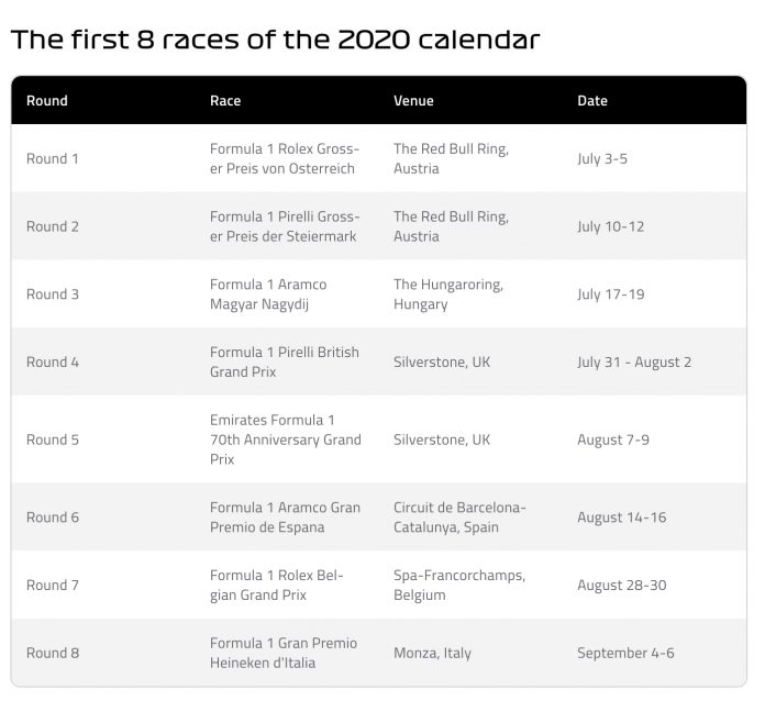 F1 confirm first 8 races of revised 2020 calendar | Sports247