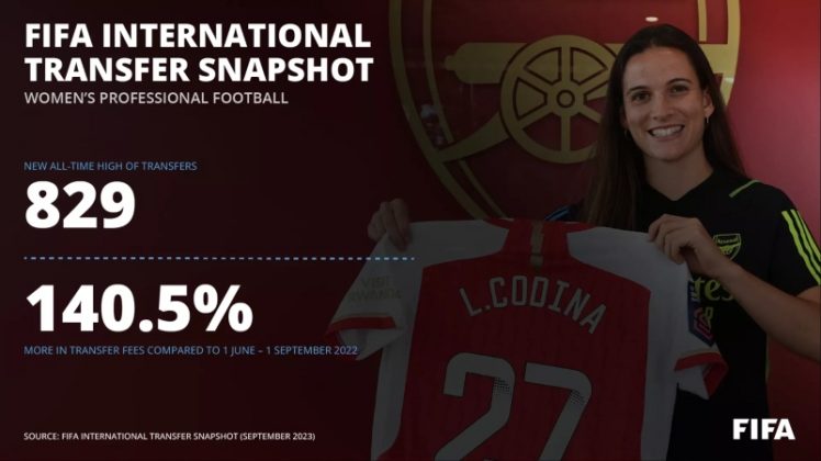 FIFA International Transfer Snapshot confirms record-breaking figures ...