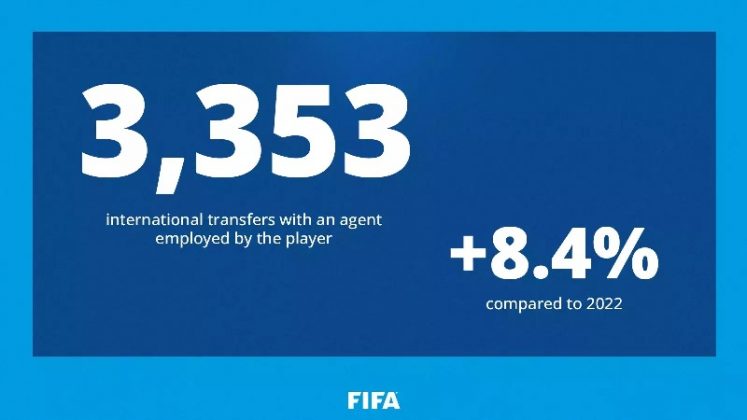Agent service fees reach all-time high in 2023 | Sports247