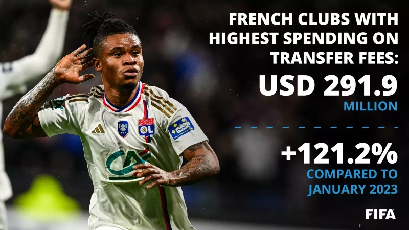 January window continues trend in international transfers | Sports247