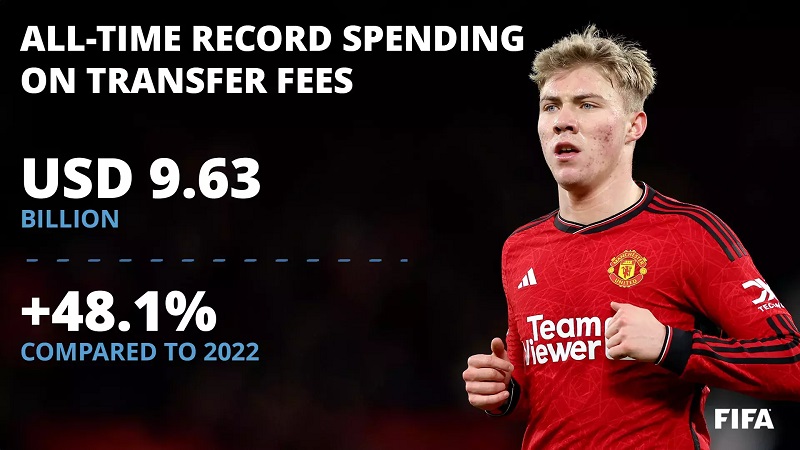 Club spending on international transfer fees reaches all-time record in ...